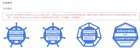 后端业务开发要会用 K8s 到什么程度？后端要懂k8s申专的博客 Csdn博客