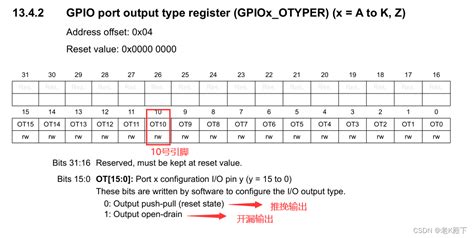 点亮led灯——基于stm32mp157amoder寄存器切换到推挽输出模式 Csdn博客