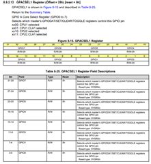 Tms F D Ti Gpio Driver Unit Test C Microcontrollers Forum