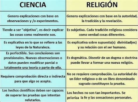 Ciencia Y Religión ~ Jhm Religión Ciencia Libro Coquito