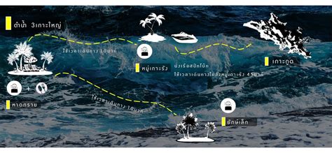 Readme Me [review] เที่ยวเกาะกูด 4วัน 3คืน แบบละเอียดยิบ ทริปดำน้ำตกปลา พร้อมสรุปค่าใช้จ่าย