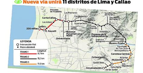 Proyecto Anillo Vial Periférico IAGESA