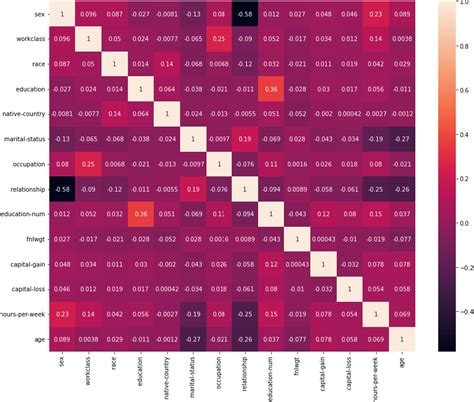 Figure 1 From The Gatedtabtransformer An Enhanced Deep Learning