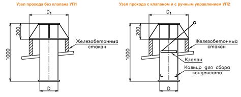 Установка узлов прохода вентиляции через кровлю
