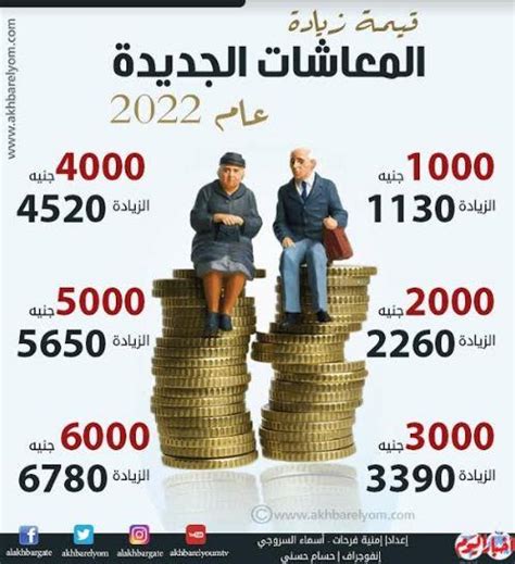 انفوجراف جدول صرف معاشات شهر أغسطس 2022 بوابة أخبار اليوم الإلكترونية