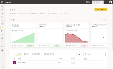 Power Bi에서 메트릭 시작 Power Bi Microsoft Learn