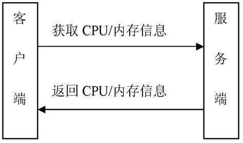 Embedded Debugging Method Eureka Patsnap