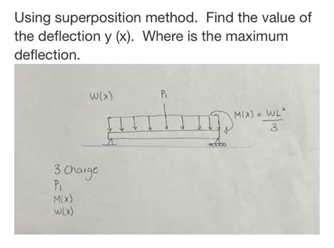 Solved Using Superposition Method Find The Value Of The Chegg
