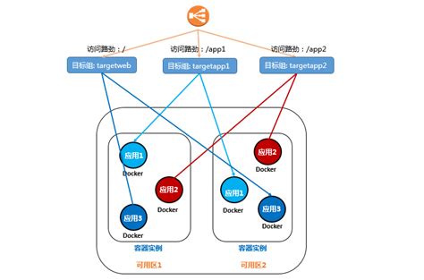 Amazon Ec Container Service Saas Aws
