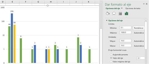 Show Zero Value On Excel Logarithmic Scale Graphs Axis Software Spiceworks Community