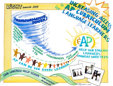 Increasing Access To Ap Curriculum For Language Learners Light Awards Increasing Access To Ap Curriculum For Language Learners Light Awards