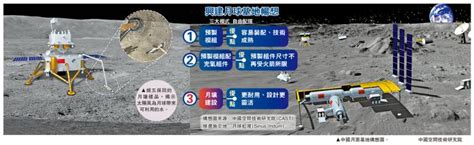 嫦娥六号月背采样 将携欧洲载荷2024年前后发射升空 大公网