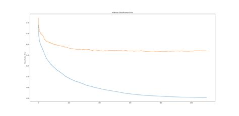Python Understanding Xg Boost Training Multi Class Classification