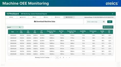 Oee Monitoring System at 25000 piece परसस मनटरग ससटम in
