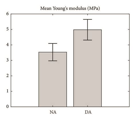 A Experimental Stress Strain Relationship For Elastic Swine Vessels