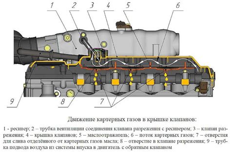 Вентиляция картера: Система вентиляции картера – назначение, устройство ...