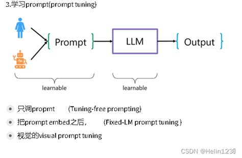 Prompt Engineering Prompt Engineering Paper Csdn