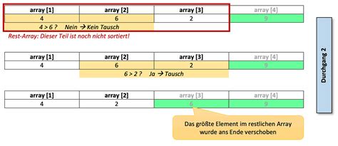 Bubblesort Informatik Bgde