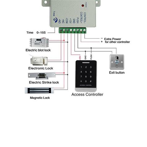 Standalone Access Controller Khz RFID Access Co Grandado