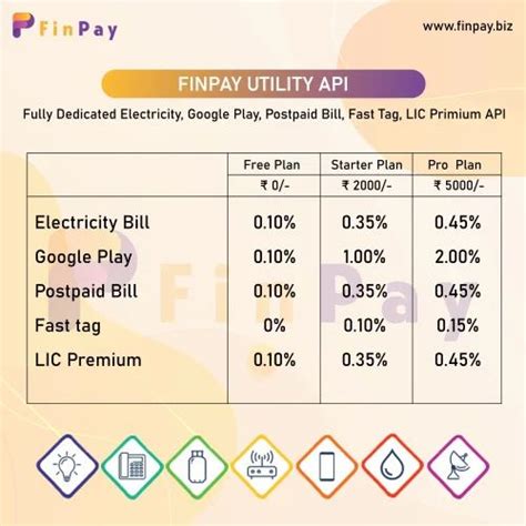 Bharat Bill Payment System Bbps Api At Best Price In Siliguri By ADS Guru Network Pvt Ltd ID