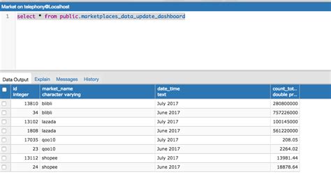 100 Graph View Missing Label · Issue 18190 · Odooodoo · Github