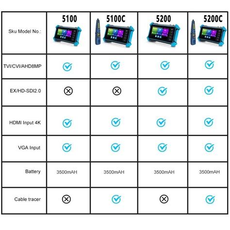Ipc 5200c Plus Ip Tester Cctv Camera Security Monitoring Network Cable Tester Ebay