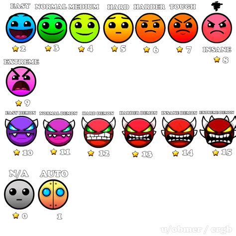 I Folded And Made Difficulty Faces R Geometrydash