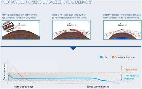 有效预防手术部位感染！d Plex100聚合物脂质包埋多西环素3期临床：将腹部手术后切点感染和死亡降低54 投资专区 生物谷