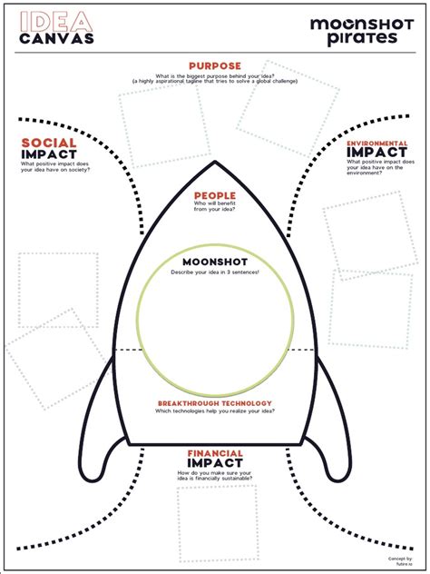 Idea Canvas Moonshot Pirates Pdf