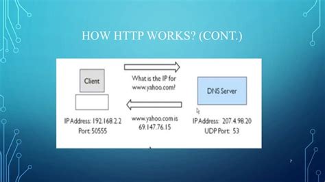 Hypertexttransferprotocol 131012171813 Phpapp02 Ppt