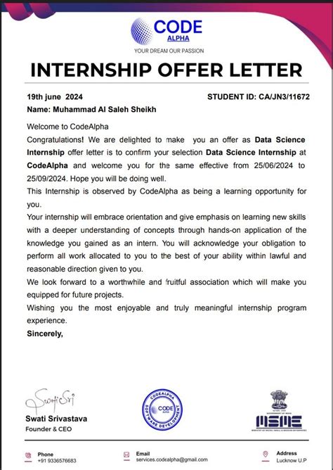 Muhammad Al Saleh Sheikh On Linkedin Codealpha