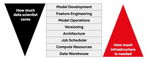 Open Sourcing Metaflow A Human Centric Framework For Data Science By