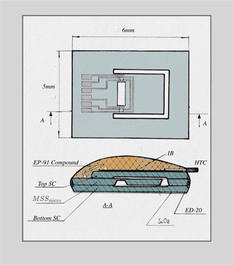 Micro Miniature Silicon Resistive Lf Accelerometer Sra Micro Download Scientific Diagram Micro Miniature Silicon Resistive Lf Accelerometer Sra Micro Download Scientific Diagram