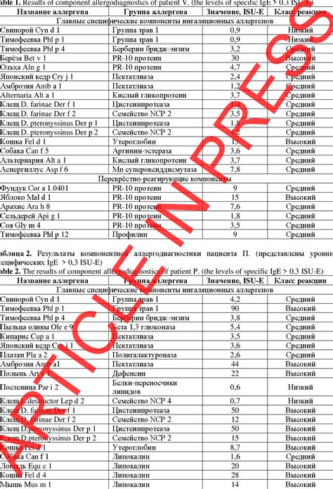 Table 2 From The Significance Of Component Resolved Allergy Diagnostics