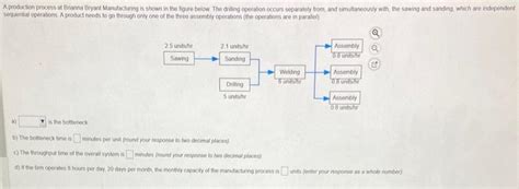 Solved A Groducbon Process At Brianna Bryant Manufacturing Chegg