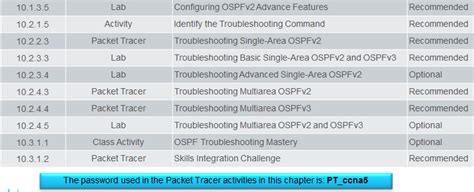 Scaling Networks V60 Instructor Materials Chapter 10 Ospf Tuning