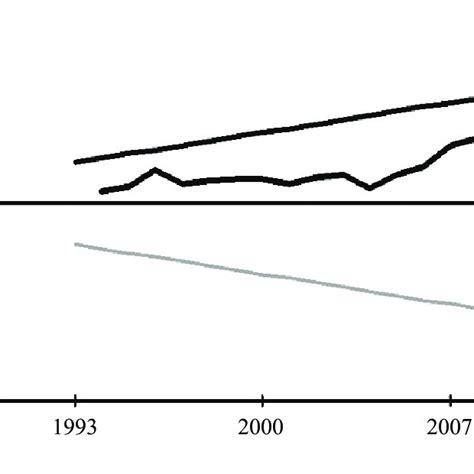Plot Of Cumulative Sum Of Recursive Residuals Download Scientific Diagram