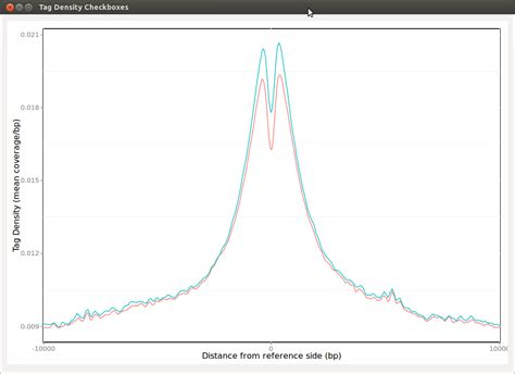 R Gwidgets Ggraphics Cutting Edge Of Ggplot Stack Overflow