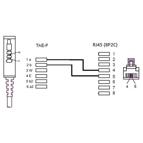 Dsl Vdsl Routerkabel
