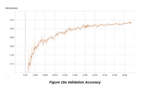 Segnet Applicability In Single Object Detection With Low Resolution