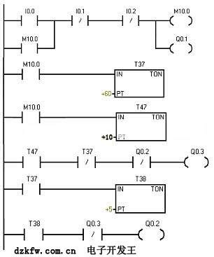 Plc