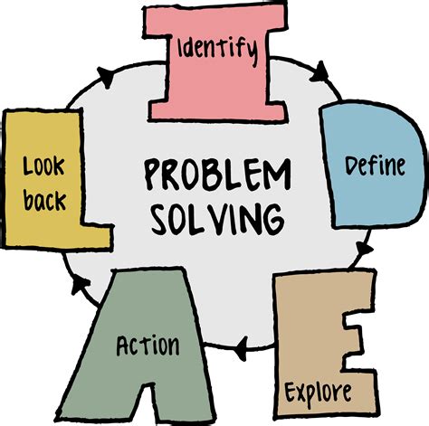 Problem Solving Decision Making Hrm