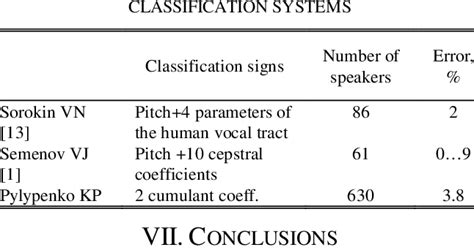 comparison of classification errors for different download table