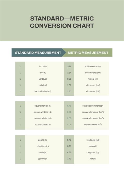Step Conversion Chart Template Edit Online And Download Example