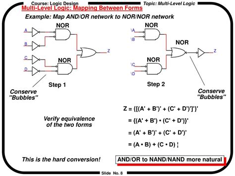 PPT Chapter 3 Multi Level Combinational Logic PowerPoint