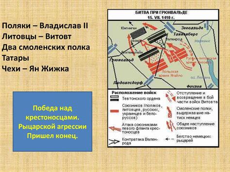 Великое княжество Литовское Online Presentation