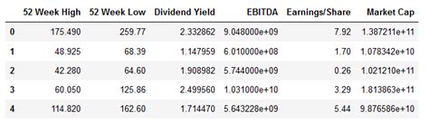 The Easiest Data Cleaning Method Using Python Pandas