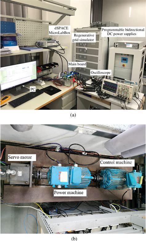 figure 2 from robust predictive current control of cbdfg based on ultra local model semantic