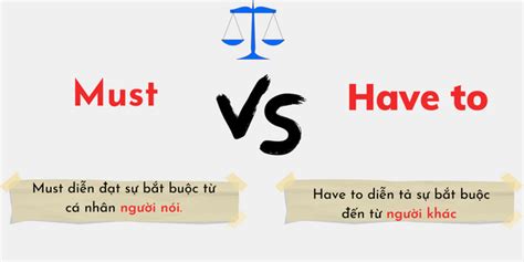 Phân Biệt Must và Have To Hướng Dẫn Chi Tiết và Dễ Hiểu
