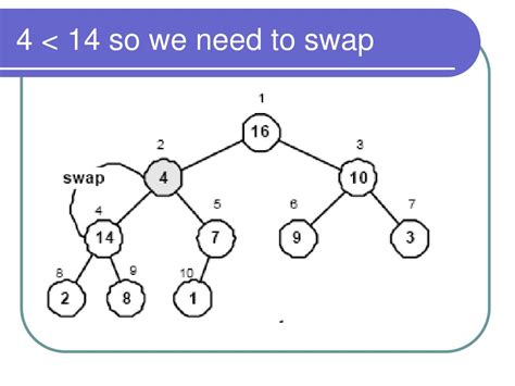 PPT Heap And Heap Sort PowerPoint Presentation Free Download ID